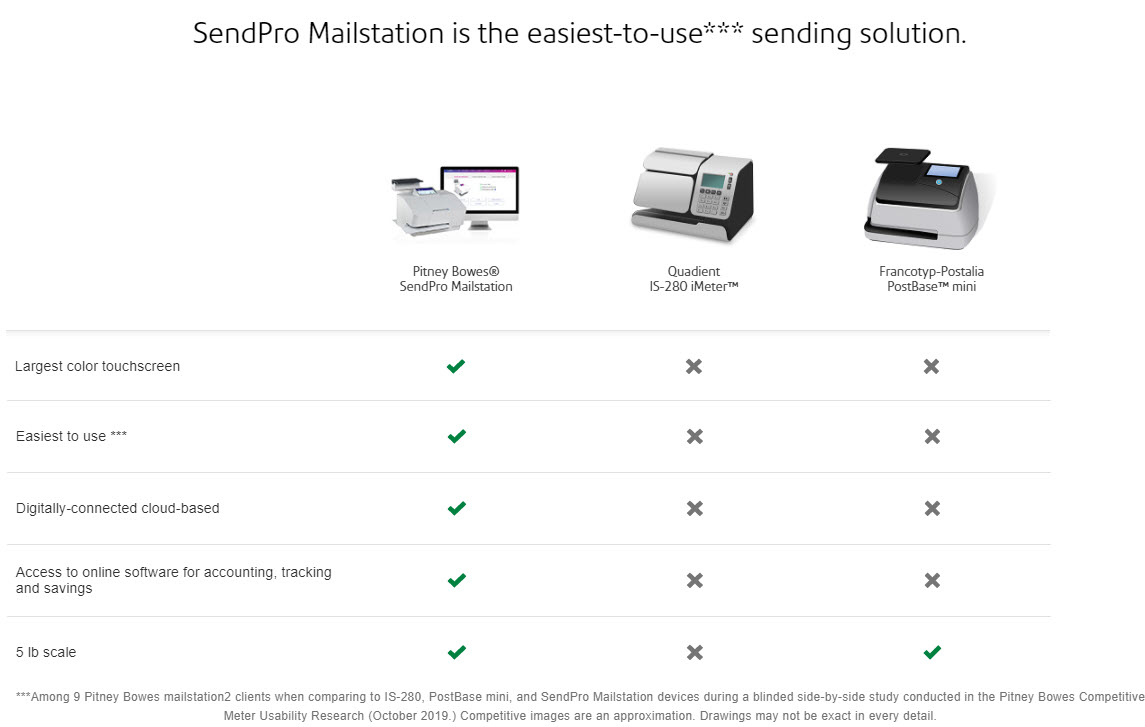 SendPro® Mailstation